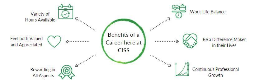 Careers – CISS